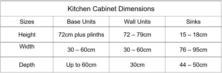 How to Install a Kitchen? Kitchen Work Triangle and More