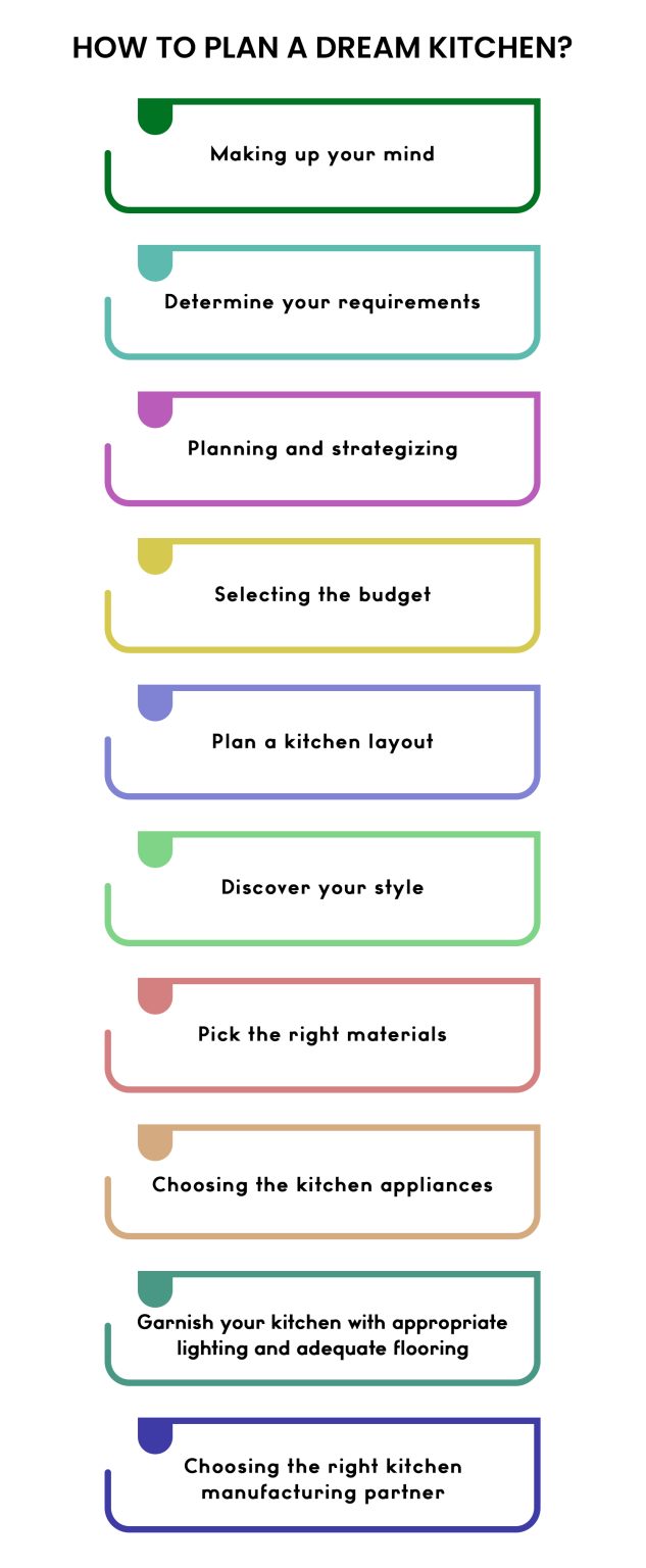 What are the factors to consider when planning a kitchen?