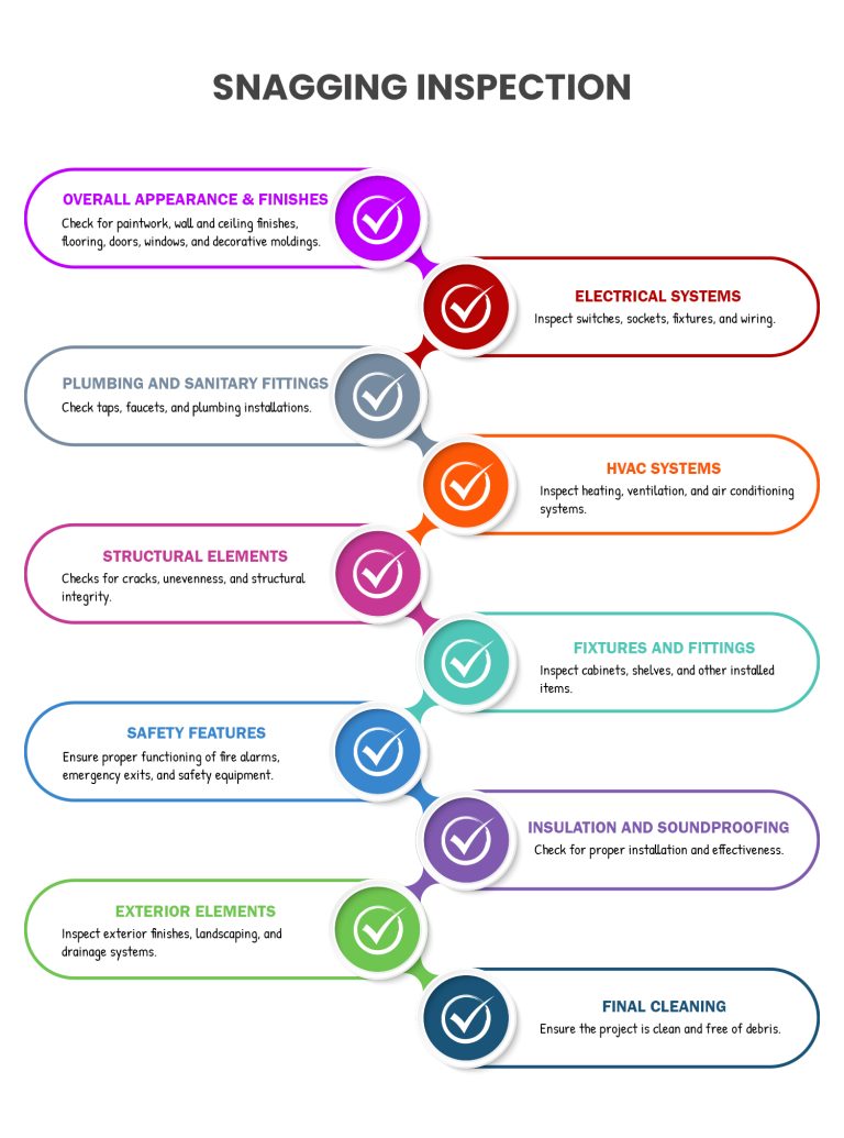 Things you need to know about Snagging Inspection| TEL Kitchens